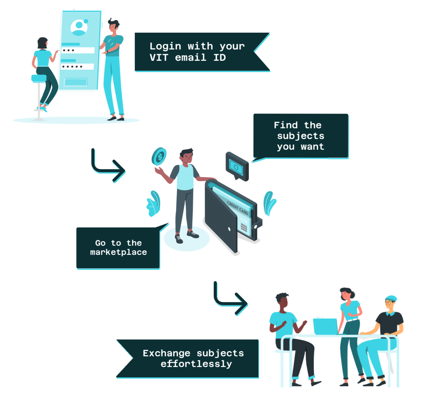 SwapIT by VinnovateIT